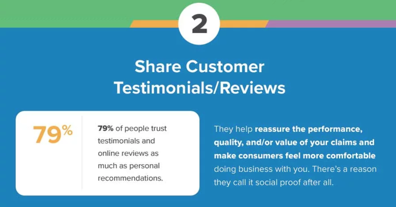 Consumer Decision-Making Process Mastery [5-Step Guide] - The Ecom Academy